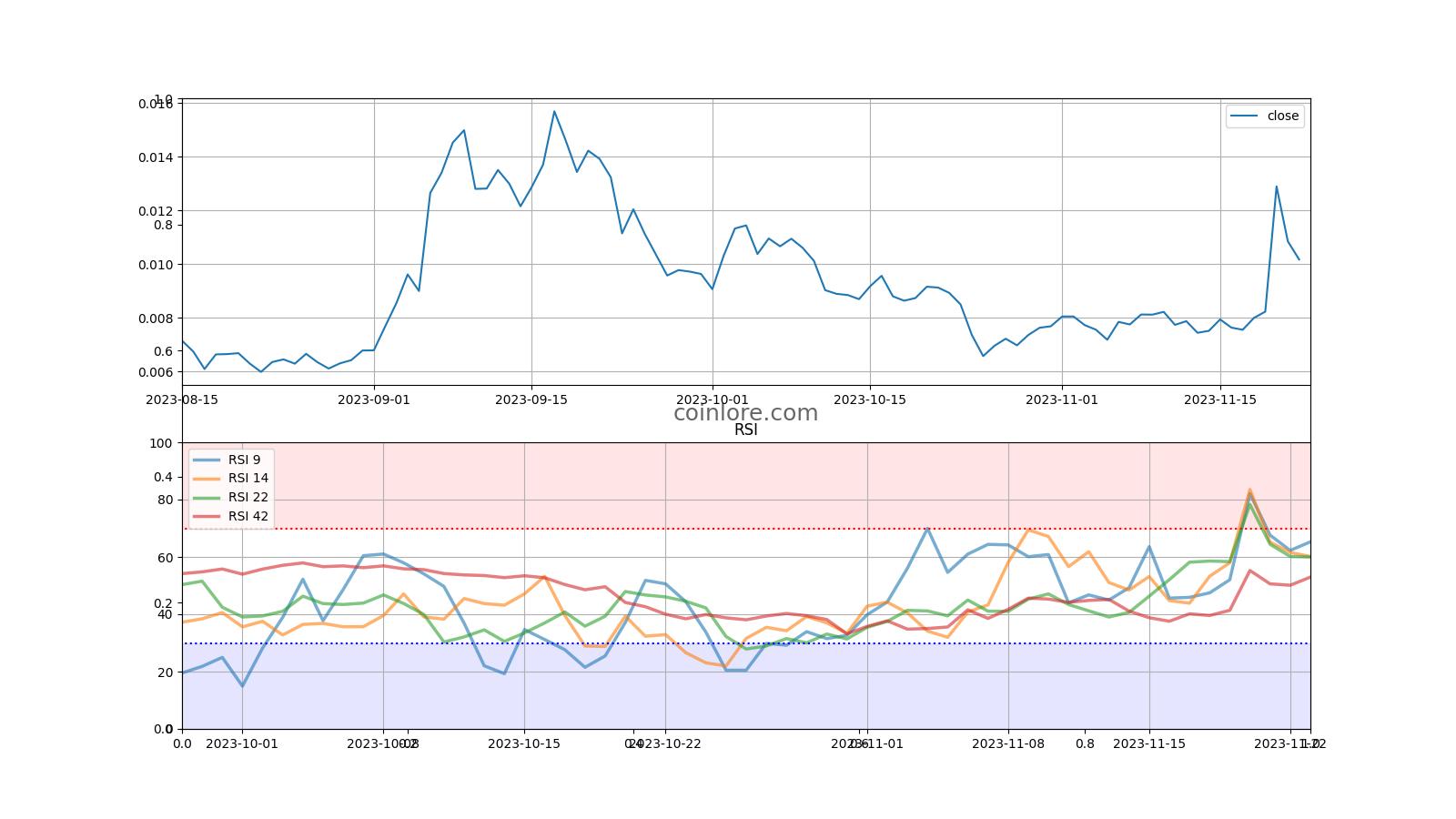 Fabwelt RSI indicator