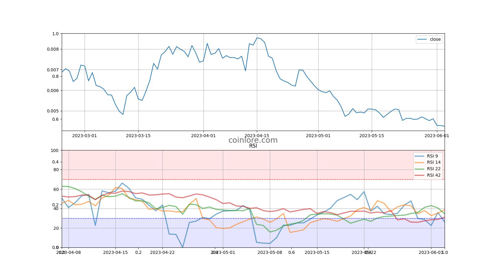 Fabwelt RSI indicator