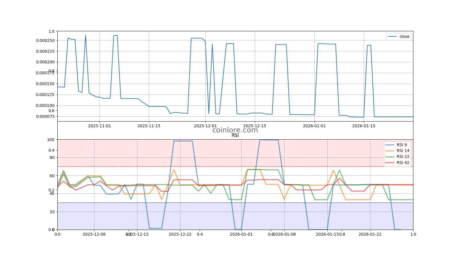 Fabwelt RSI indicator