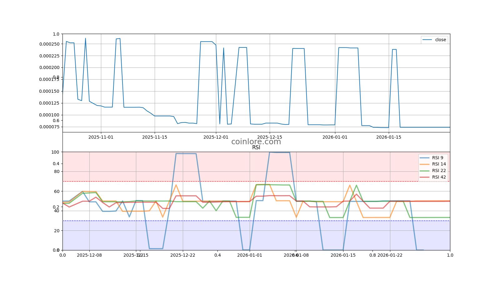 Fabwelt RSI indicator
