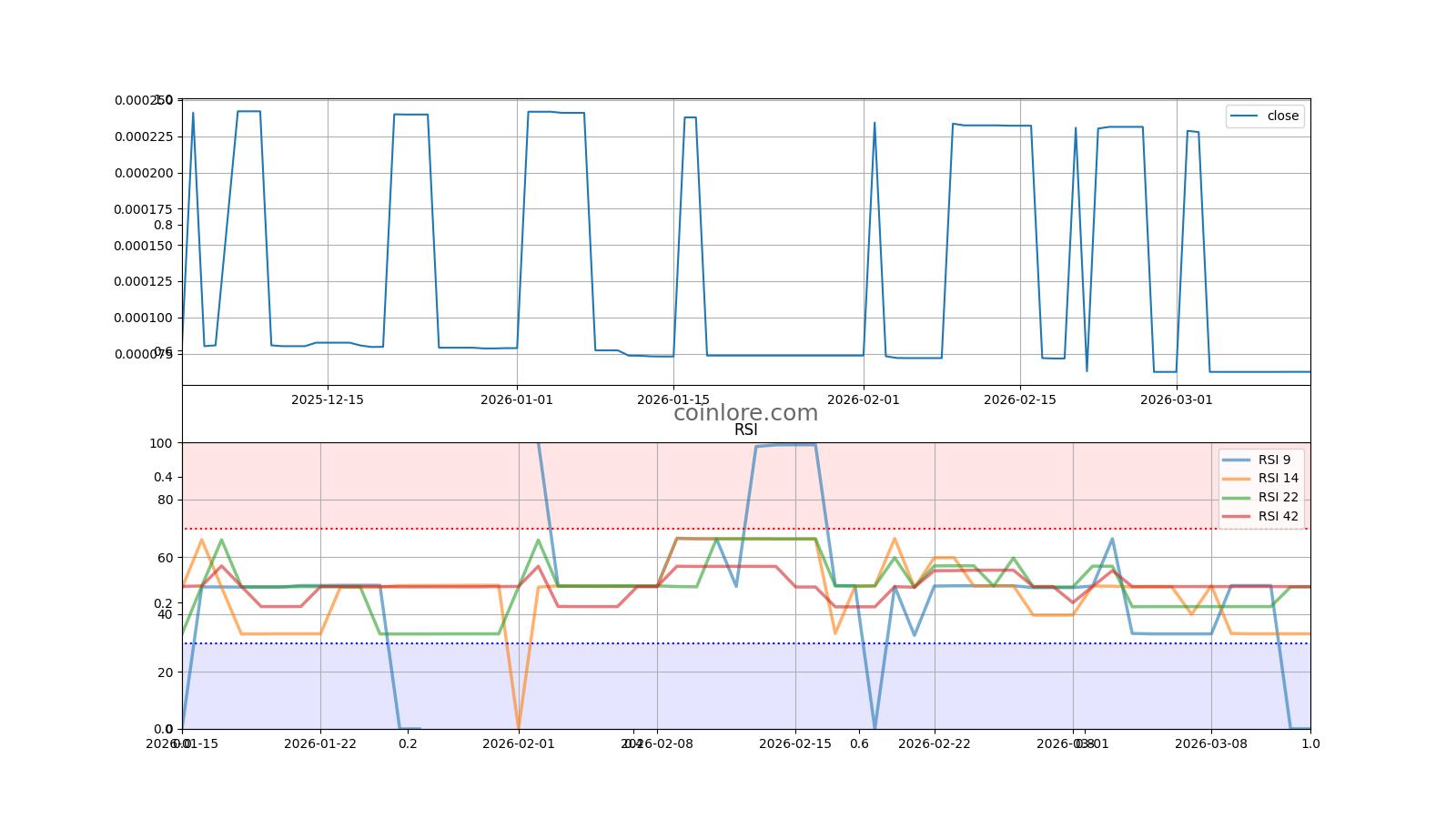 Fabwelt RSI indicator