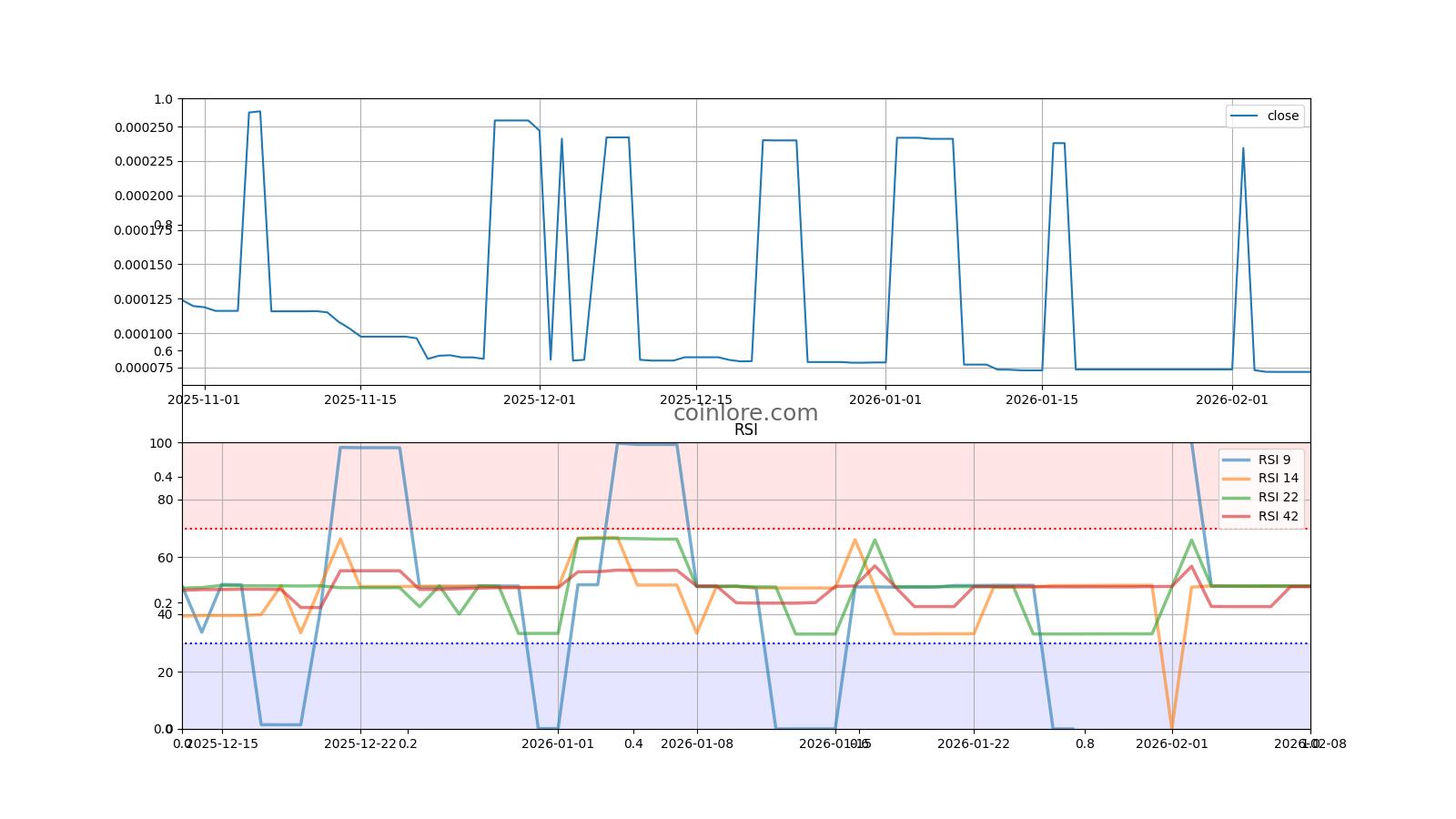 Fabwelt RSI indicator