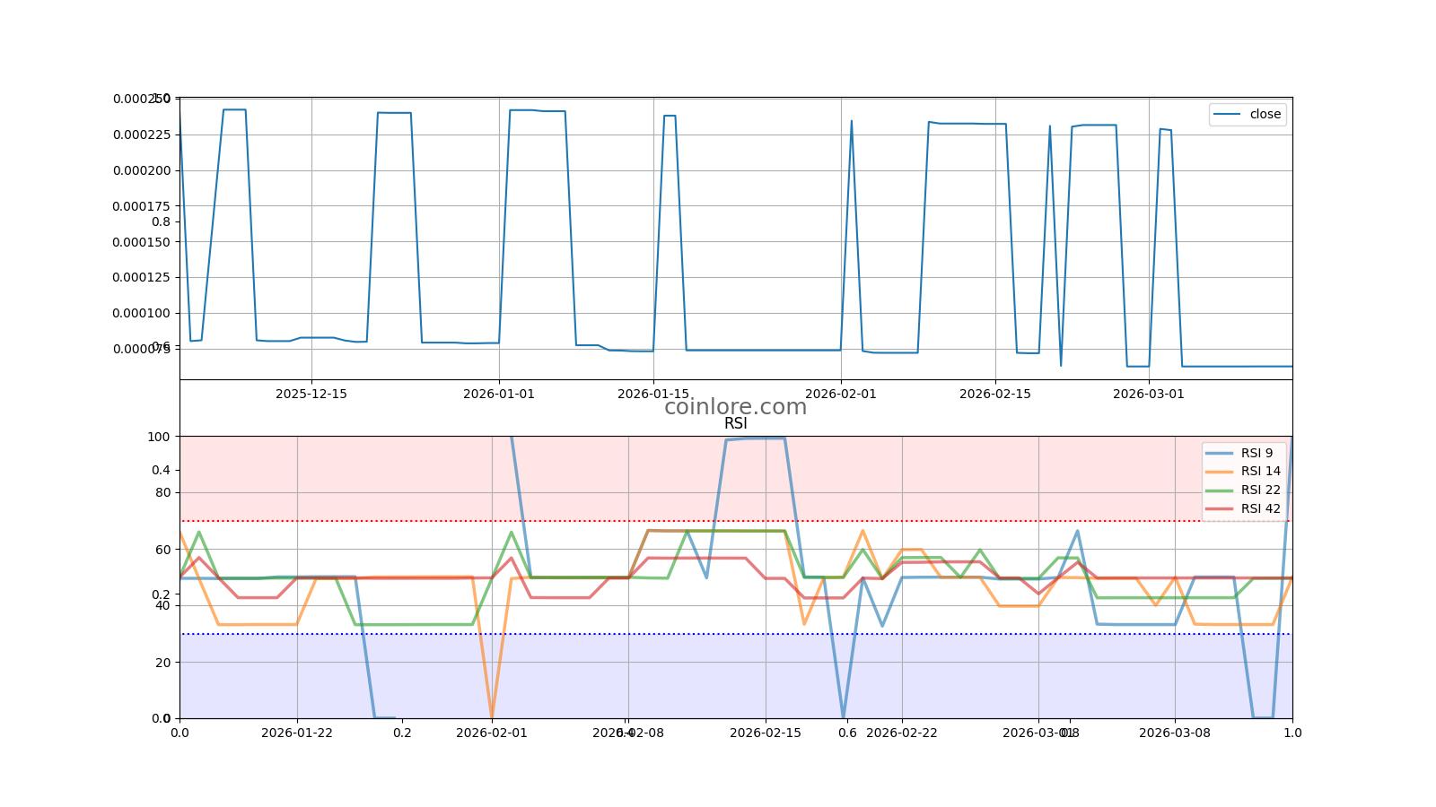 Fabwelt RSI indicator