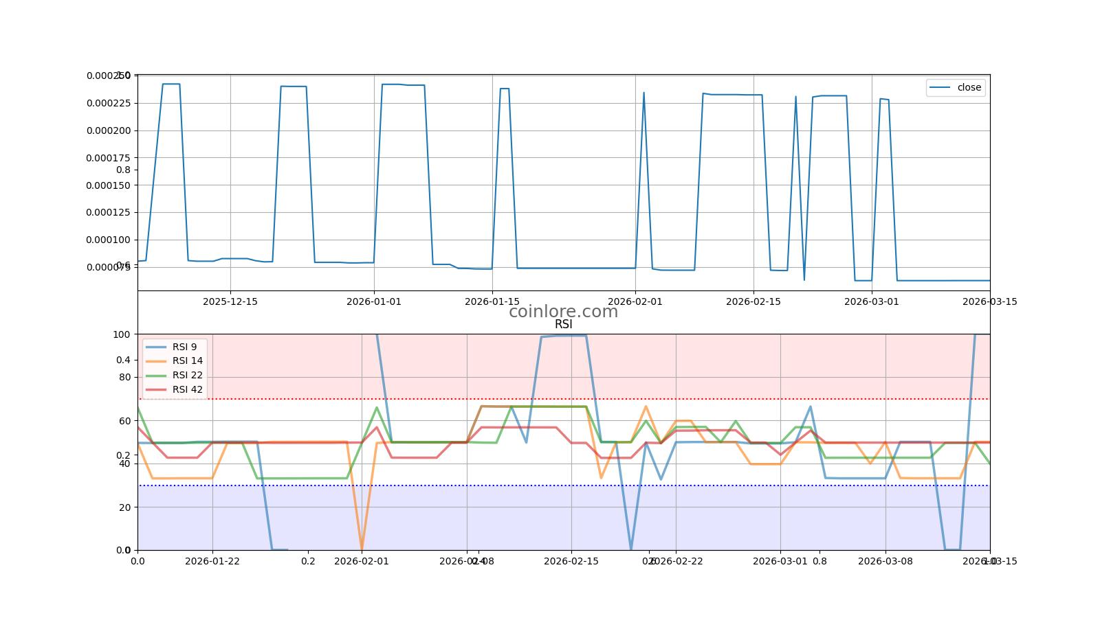 Fabwelt RSI indicator