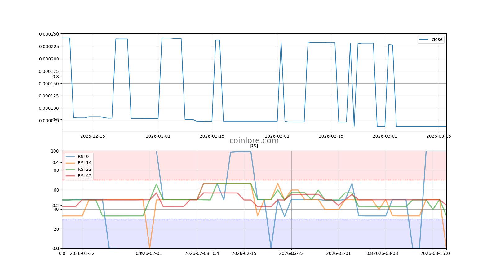 Fabwelt RSI indicator