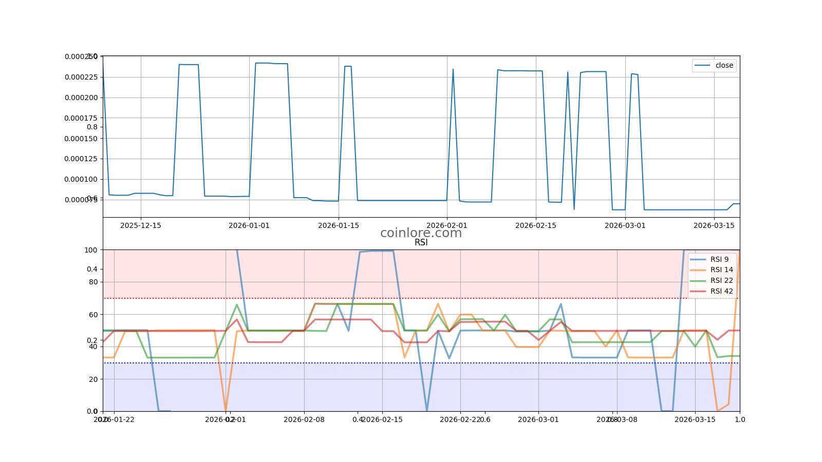 Fabwelt RSI indicator
