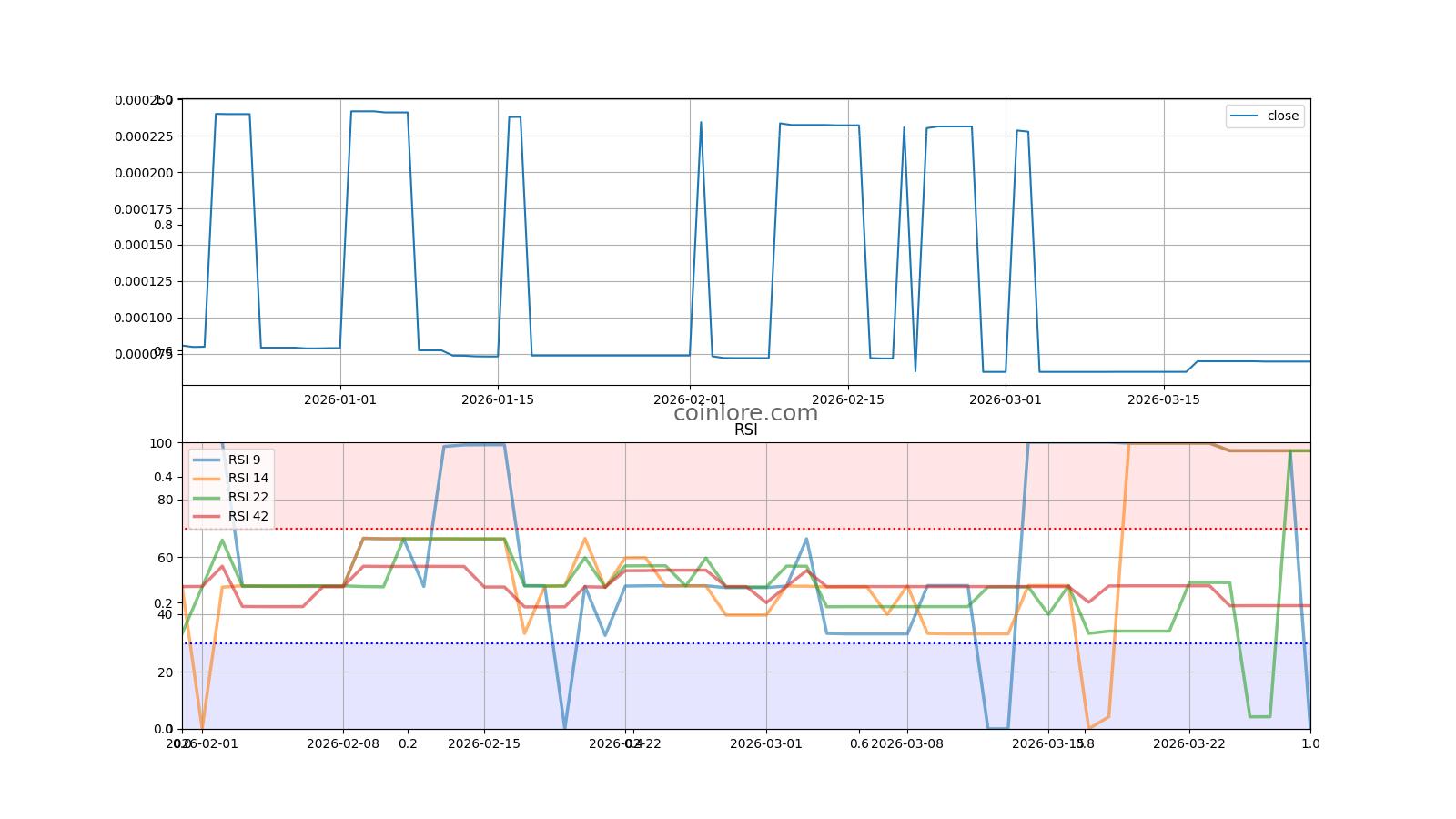 Fabwelt RSI indicator
