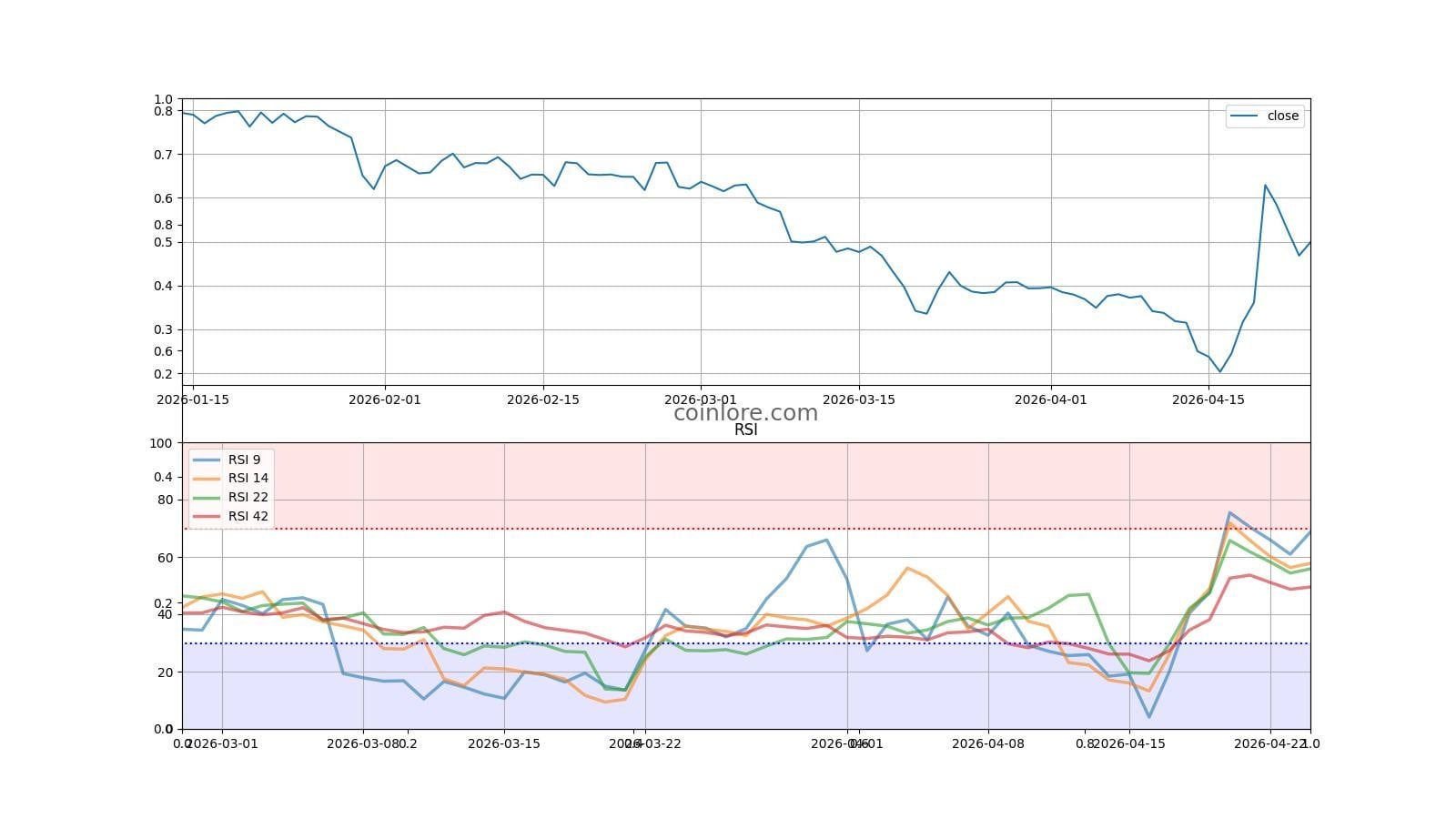 FACT0RN RSI indicator