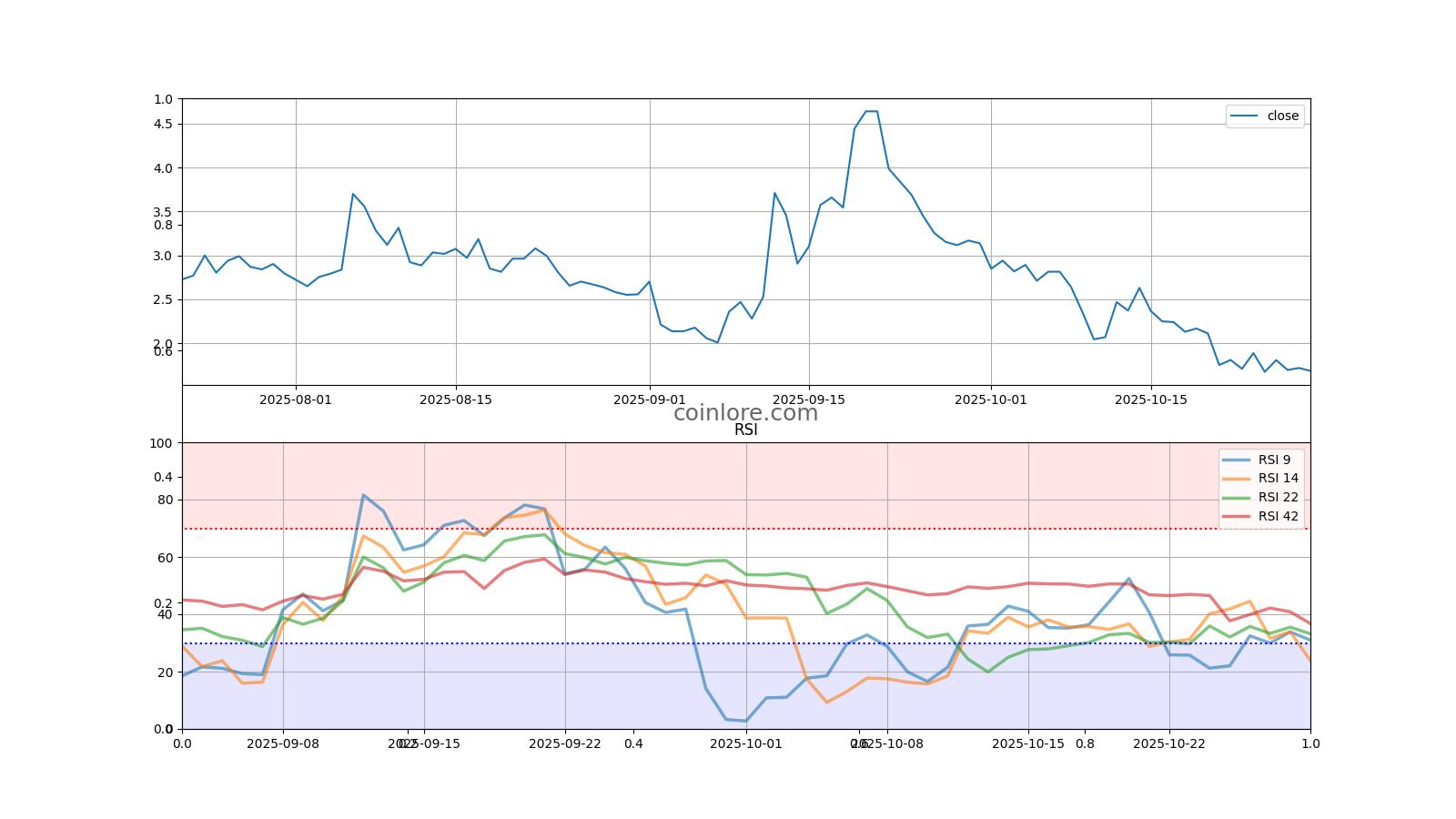 FACT0RN RSI indicator