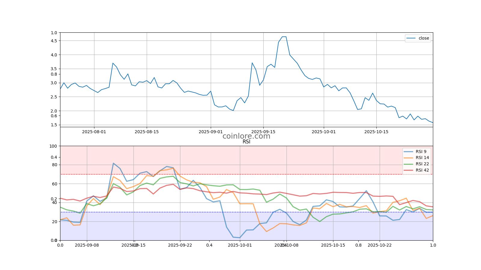 FACT0RN RSI indicator