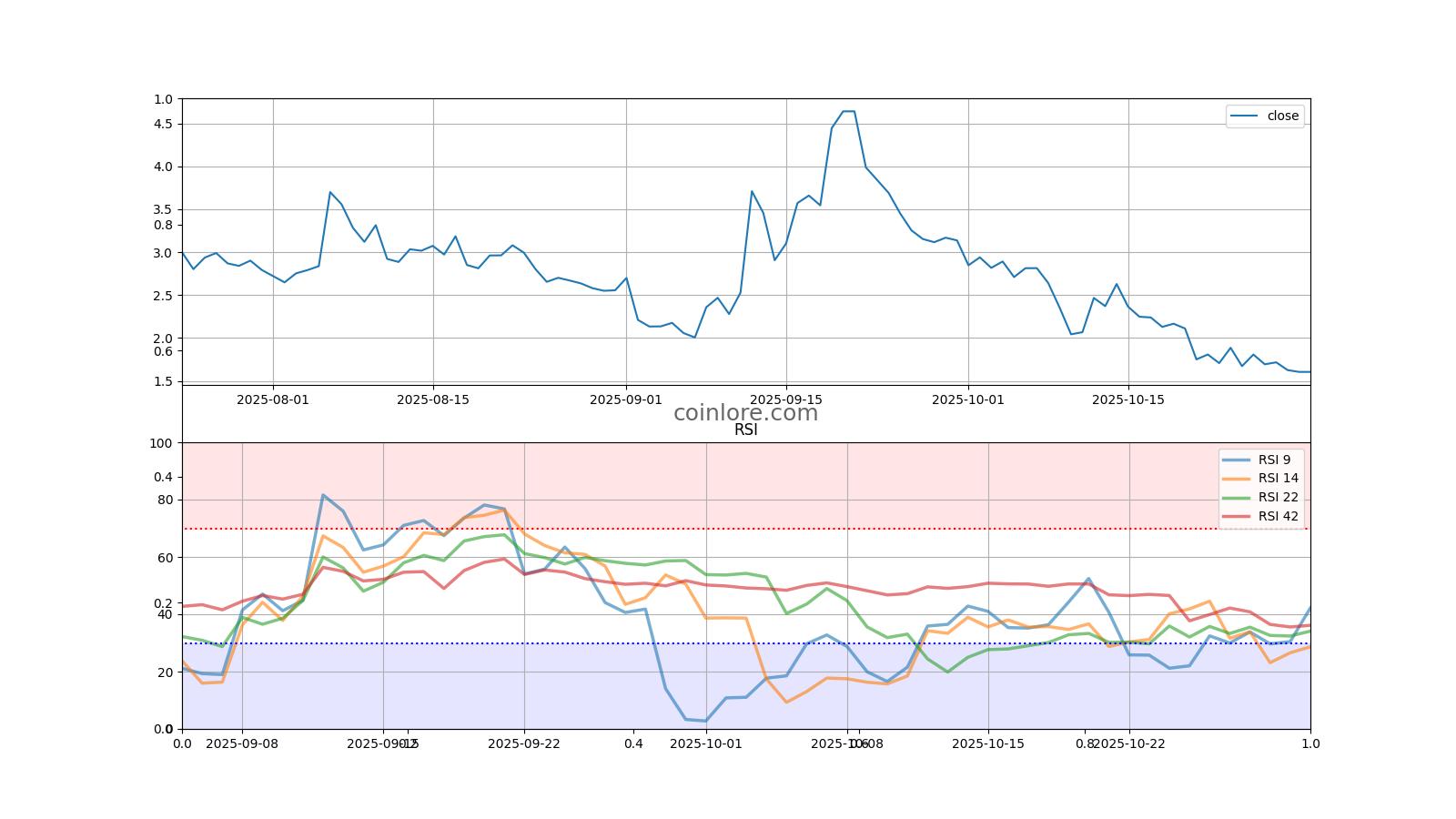 FACT0RN RSI indicator