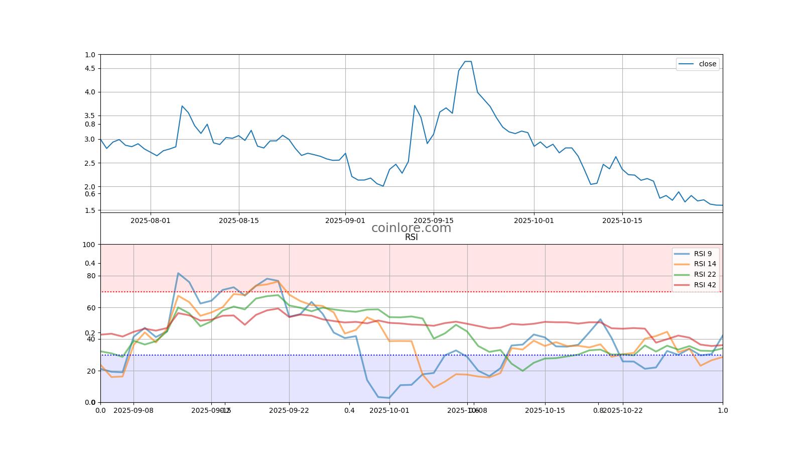 FACT0RN RSI indicator