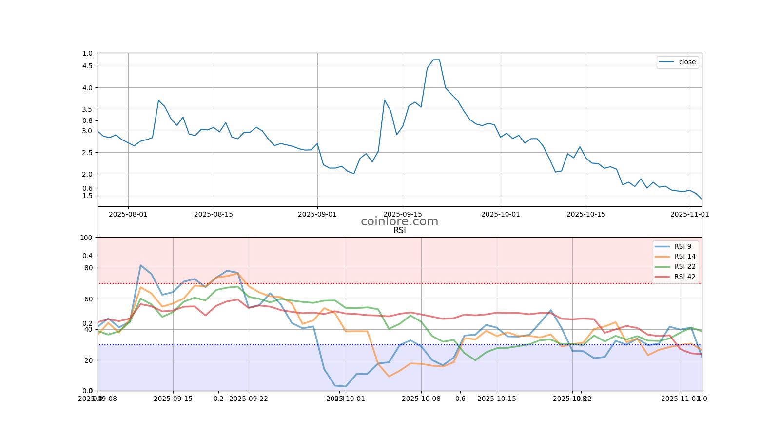 FACT0RN RSI indicator