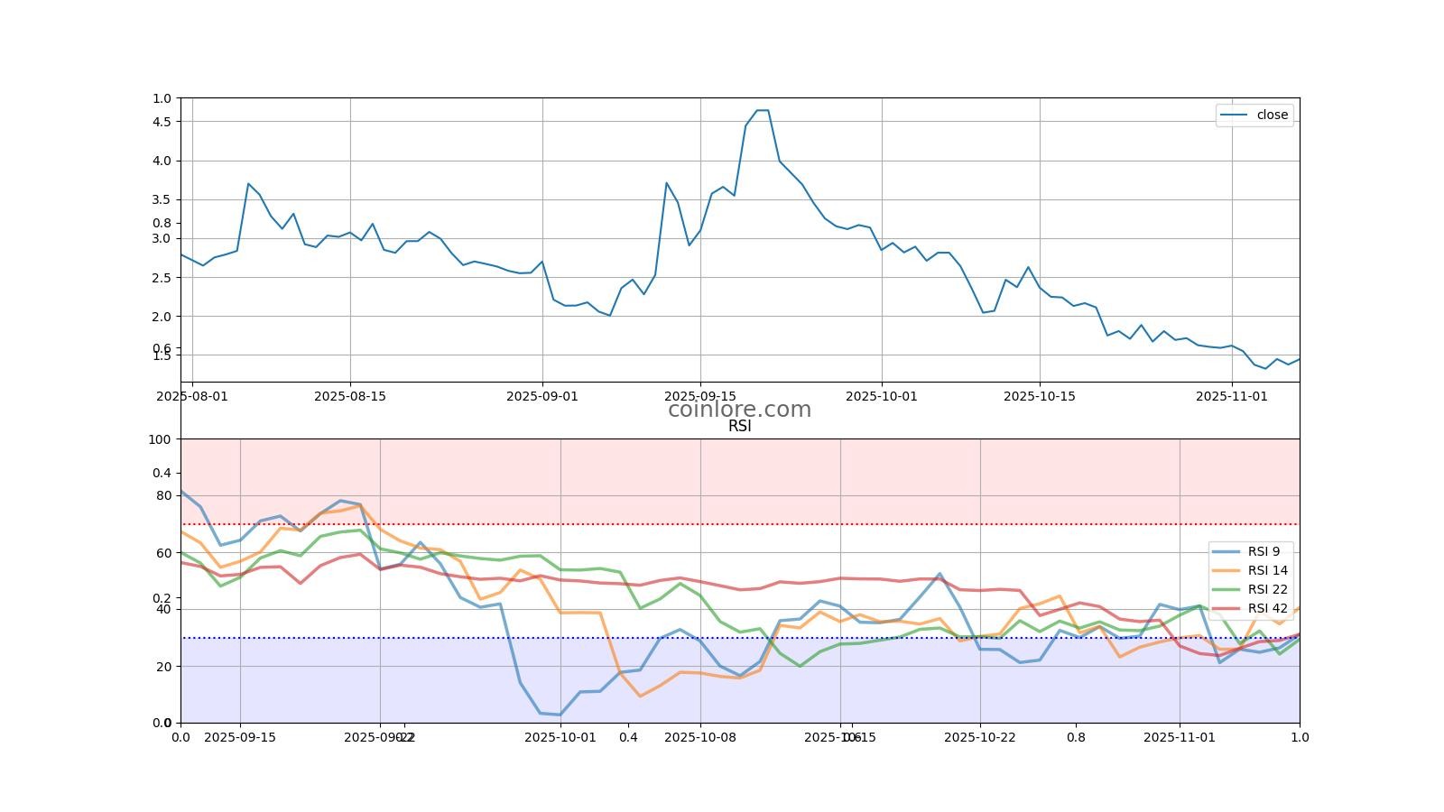 FACT0RN RSI indicator
