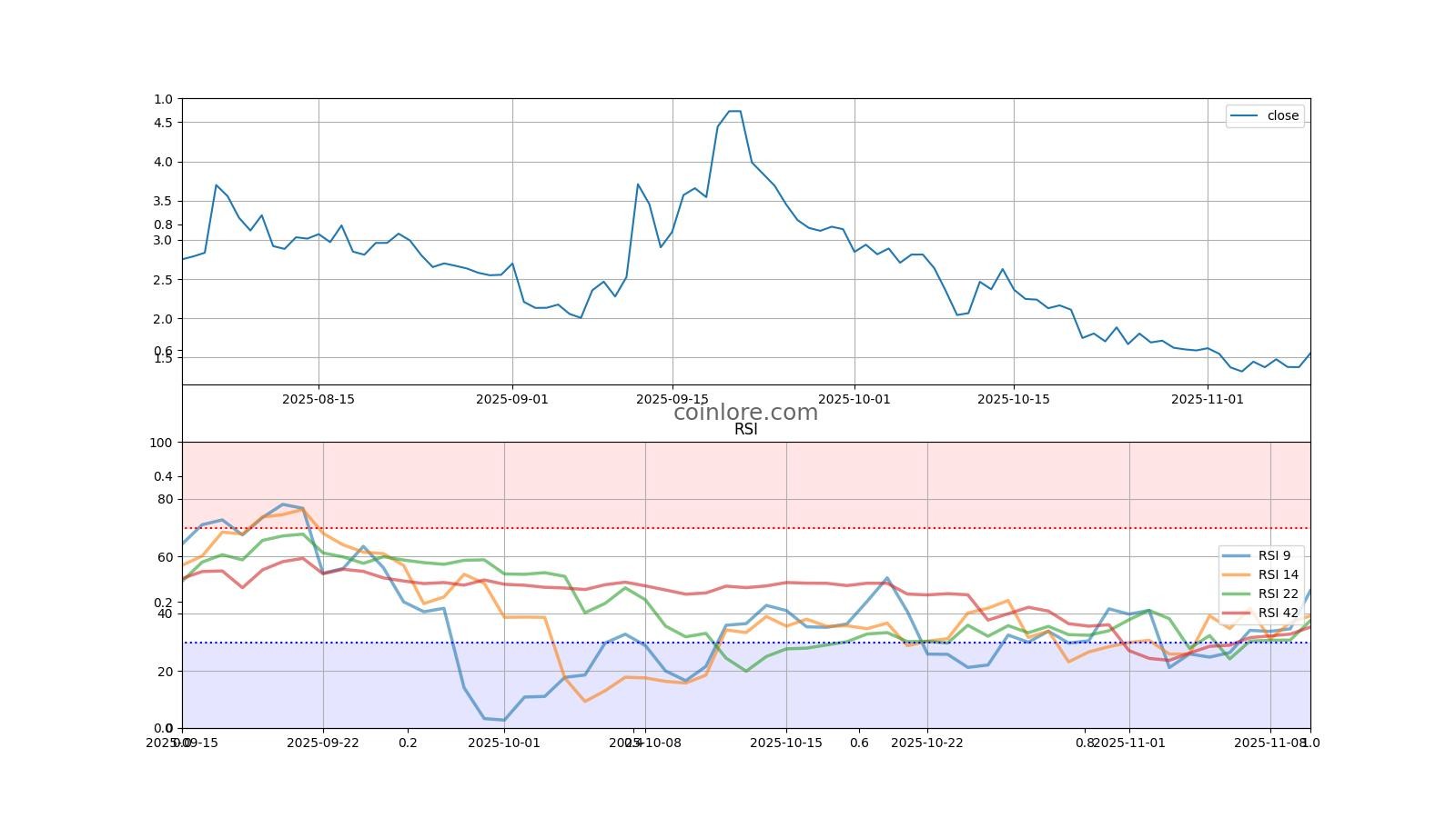 FACT0RN RSI indicator