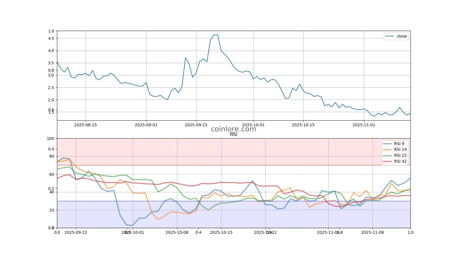 FACT0RN RSI indicator
