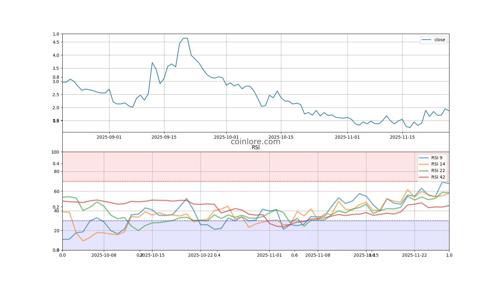 FACT0RN RSI indicator