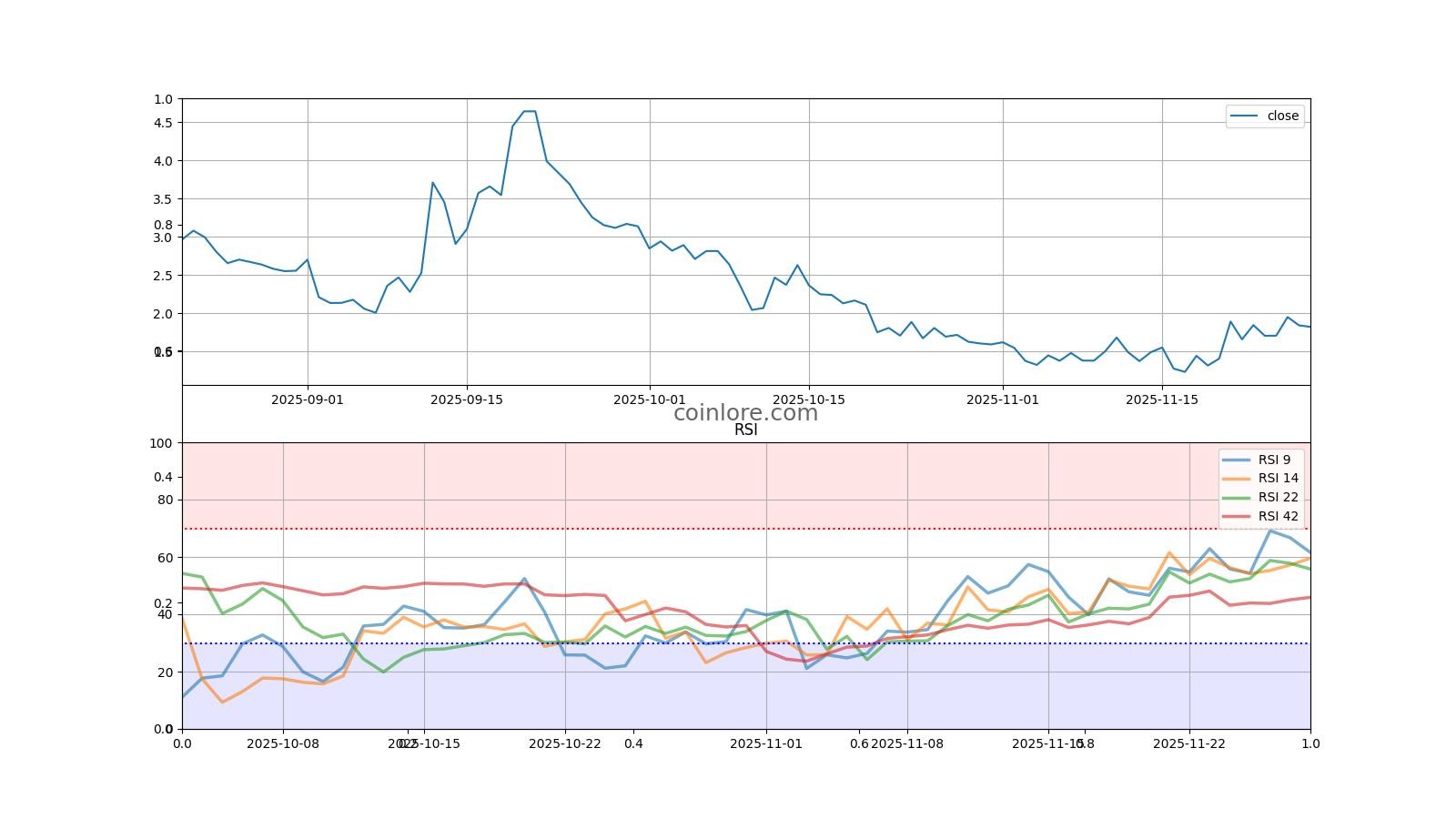 FACT0RN RSI indicator