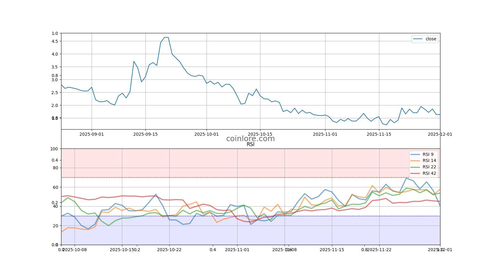 FACT0RN RSI indicator