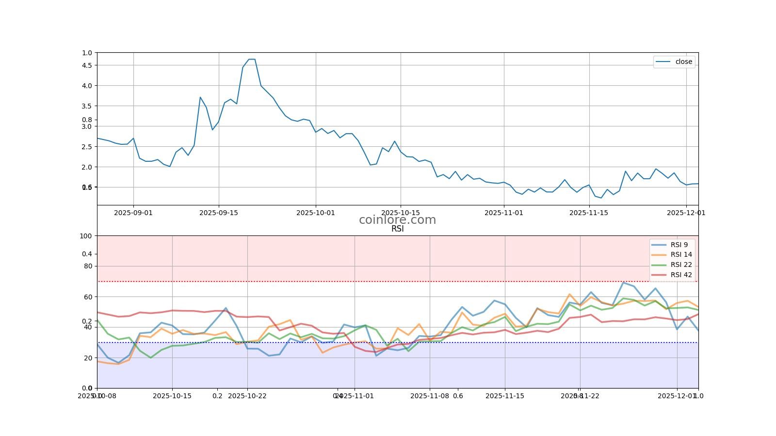 FACT0RN RSI indicator