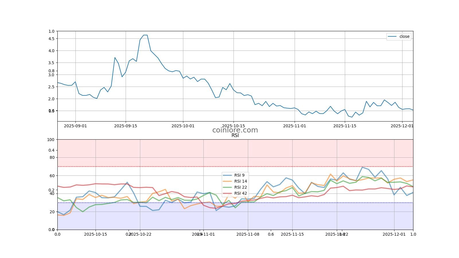 FACT0RN RSI indicator