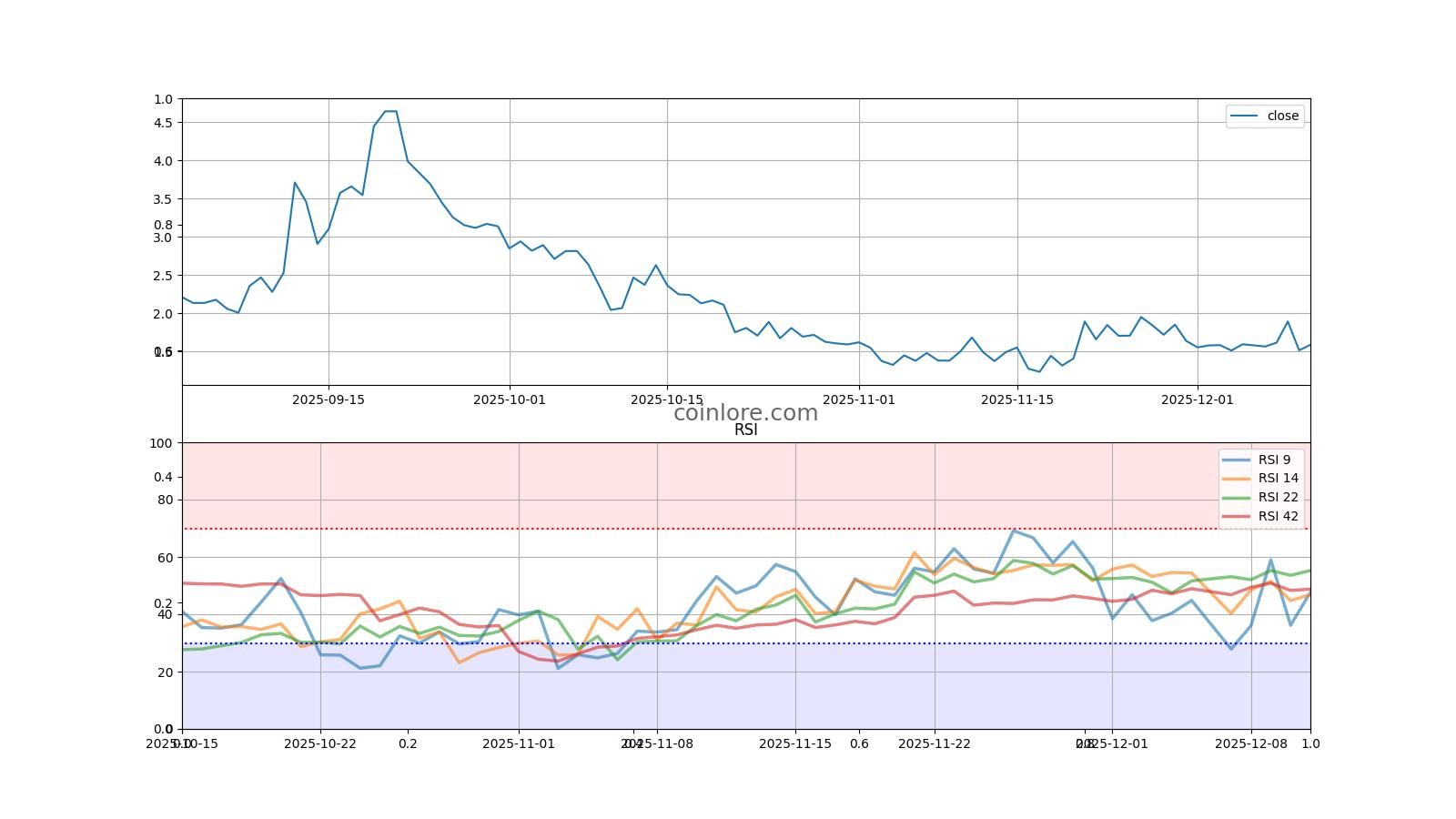 FACT0RN RSI indicator