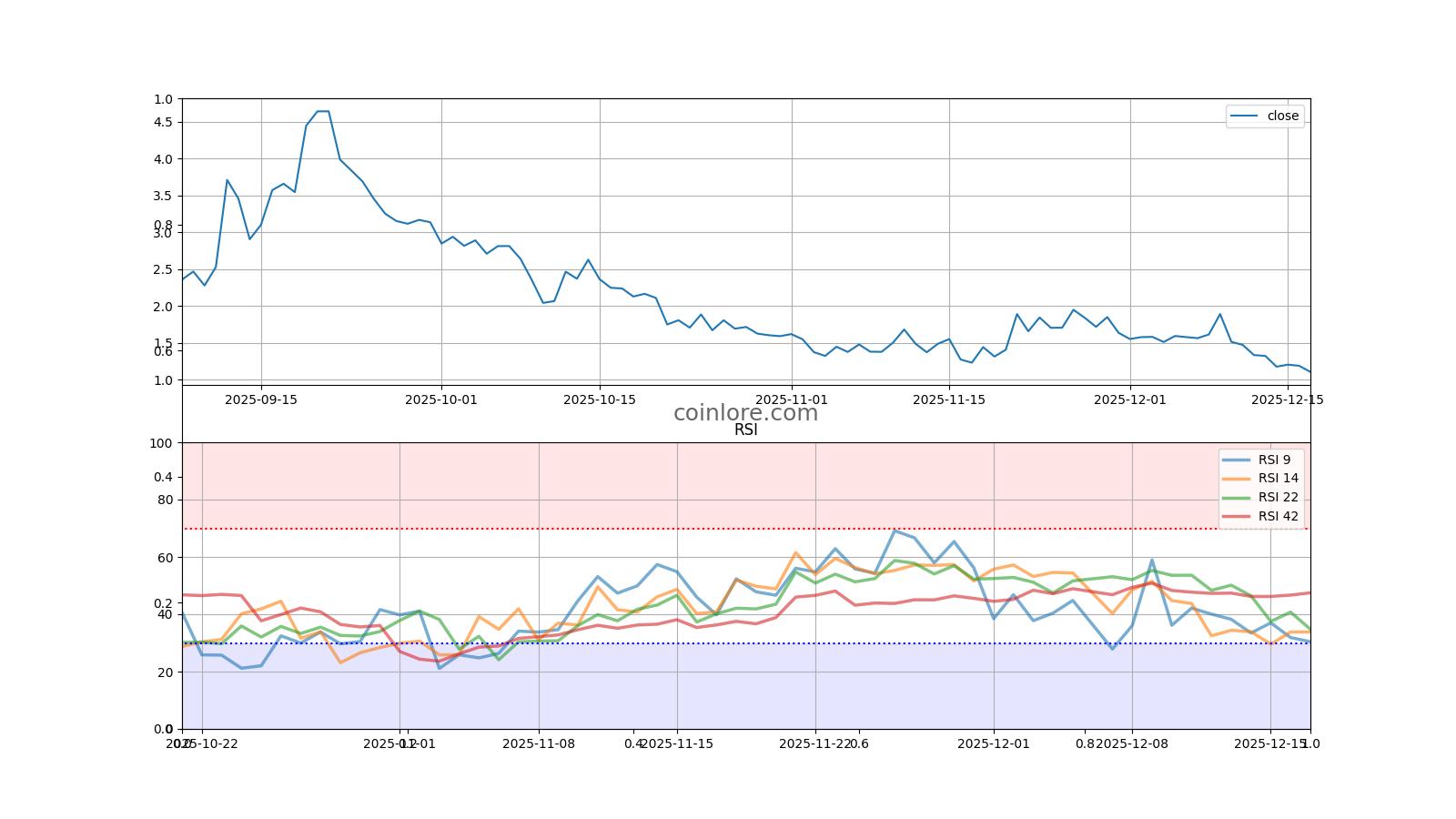 FACT0RN RSI indicator
