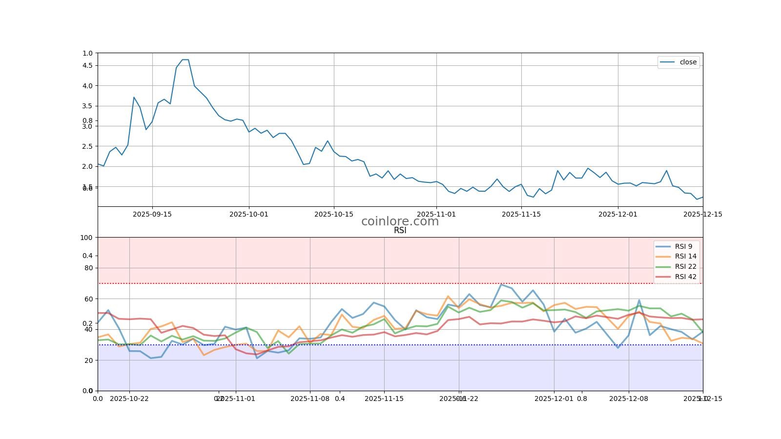 FACT0RN RSI indicator