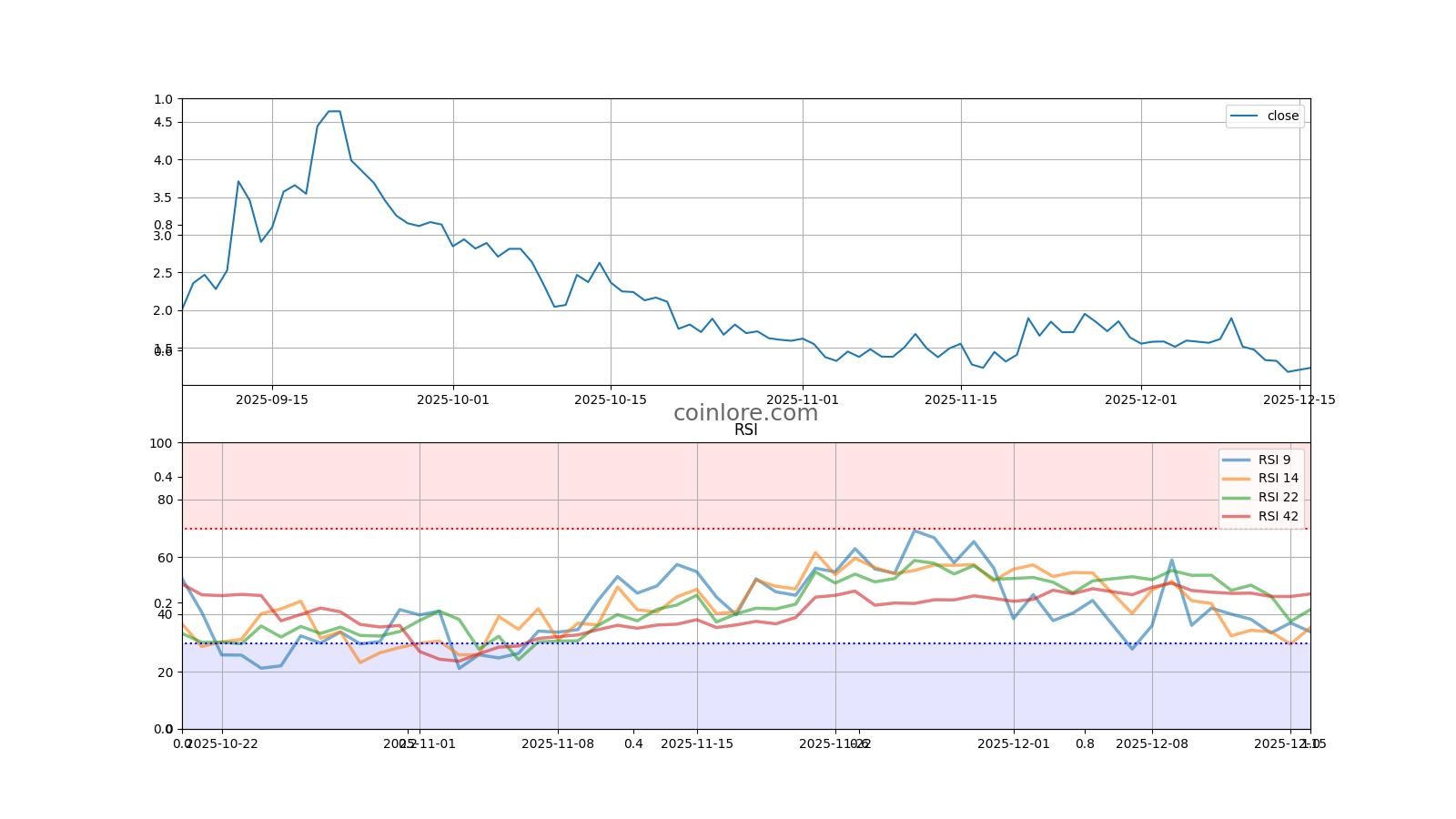 FACT0RN RSI indicator