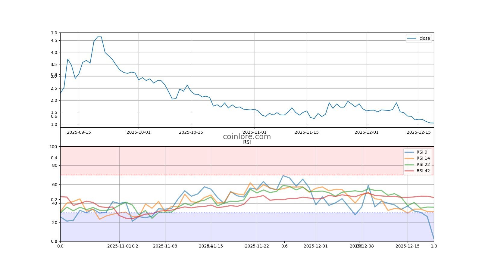 FACT0RN RSI indicator