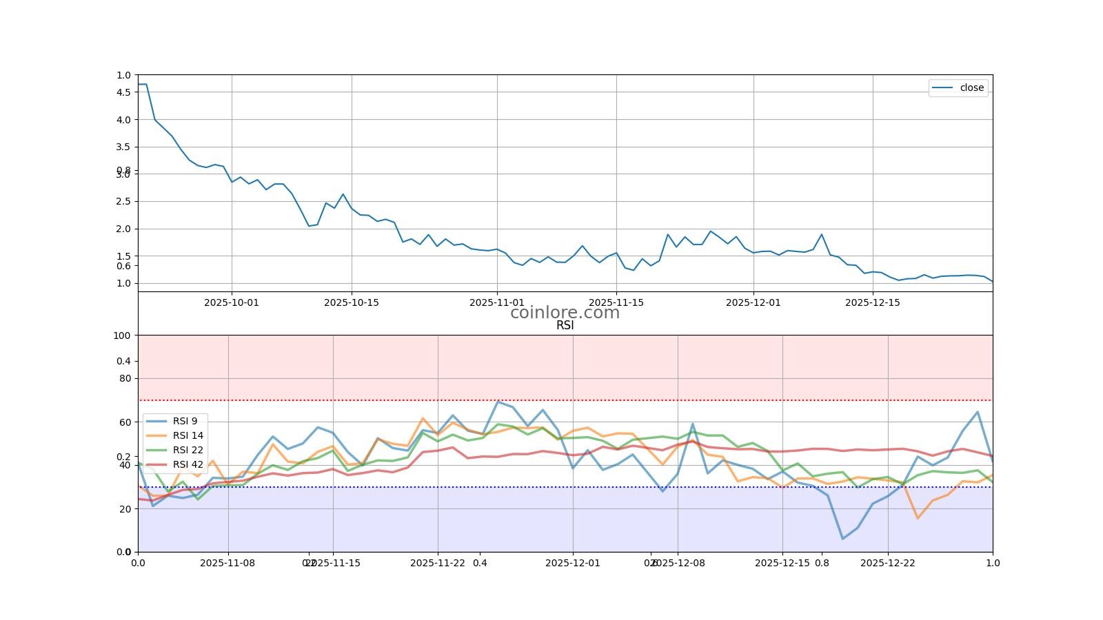 FACT0RN RSI indicator
