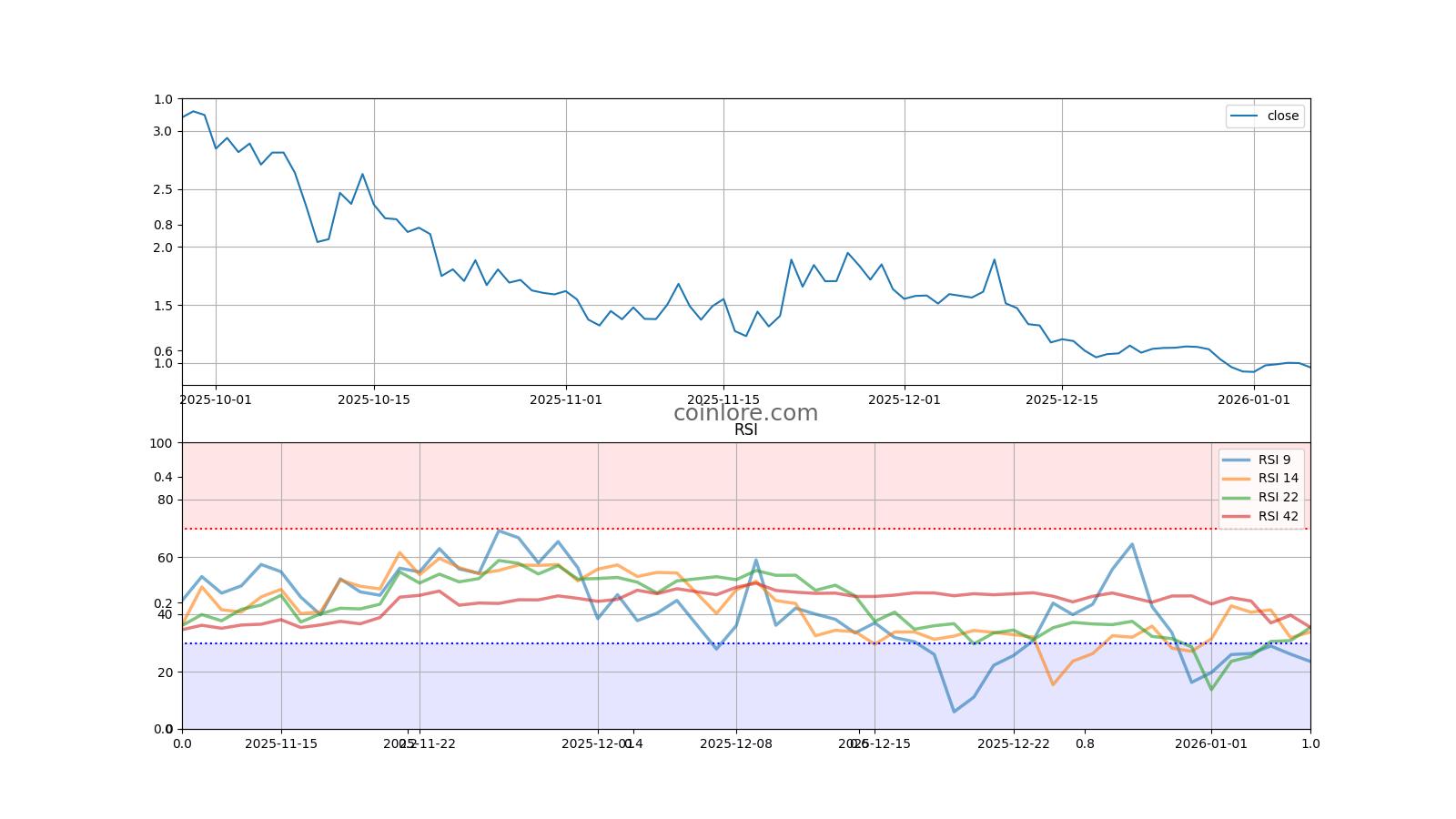 FACT0RN RSI indicator