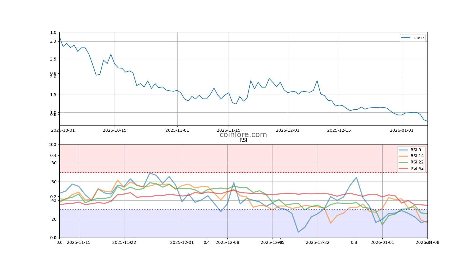 FACT0RN RSI indicator