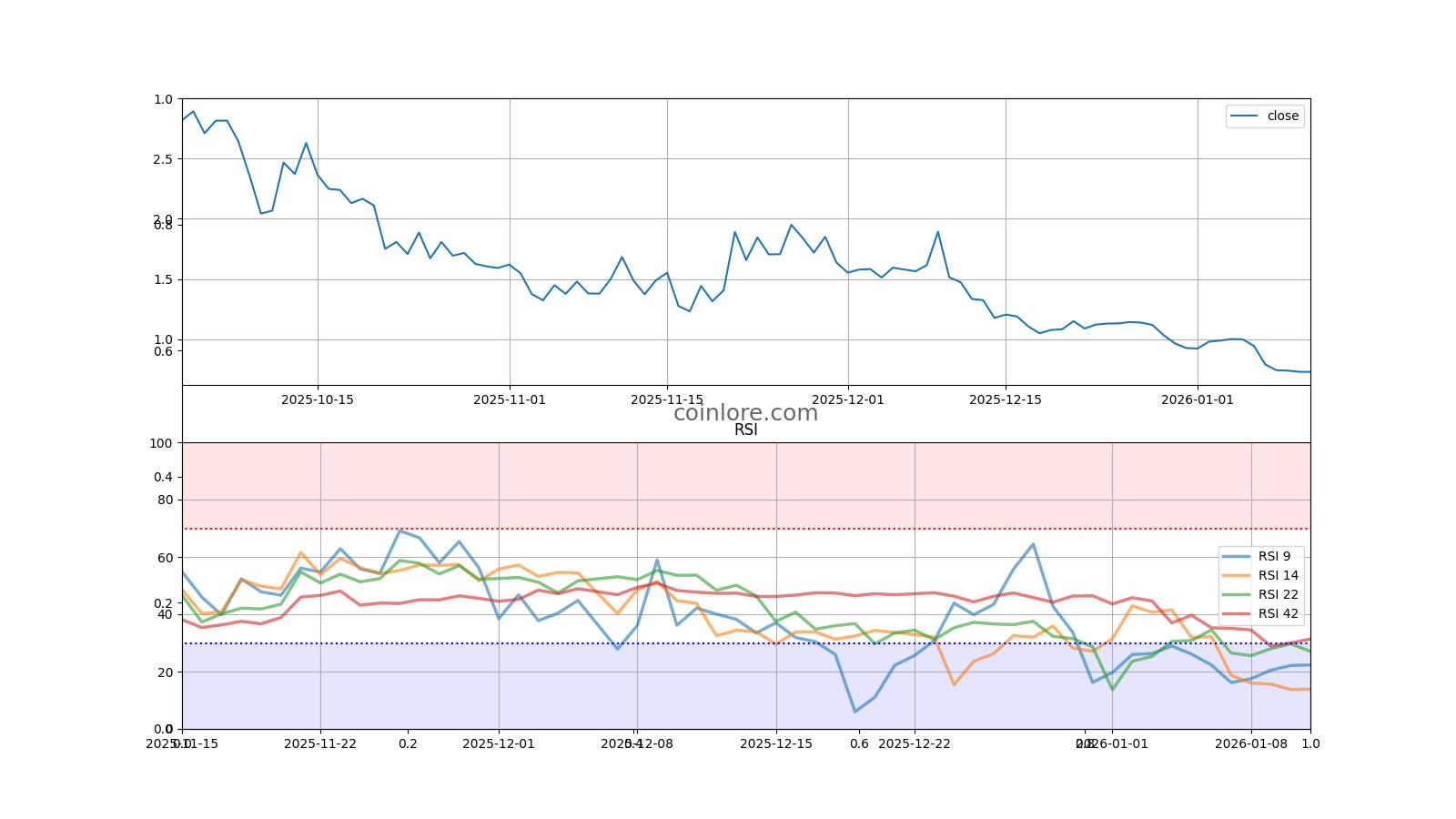 FACT0RN RSI indicator