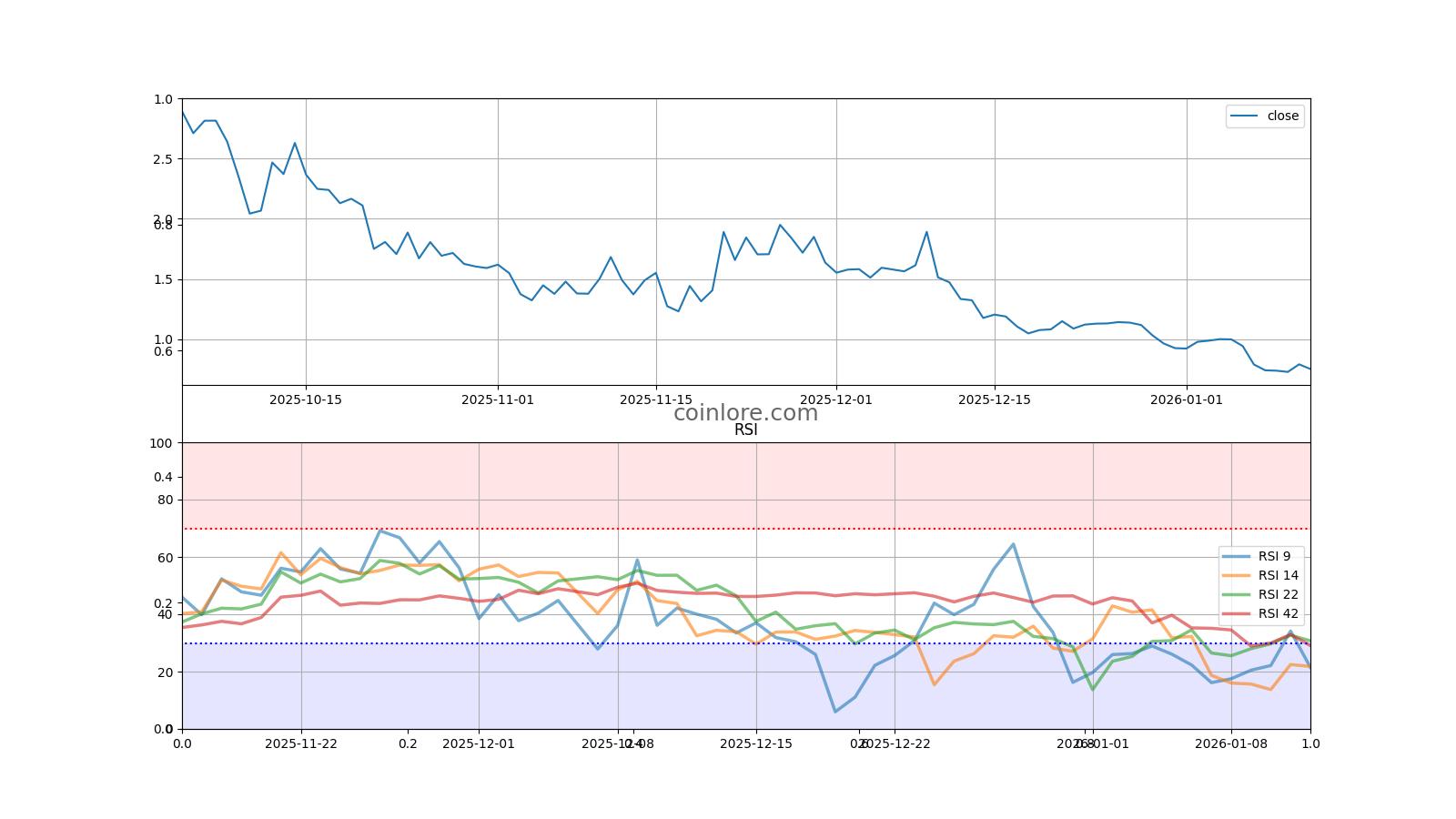 FACT0RN RSI indicator
