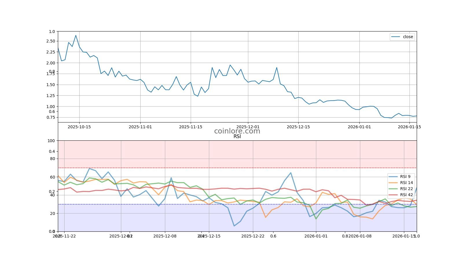 FACT0RN RSI indicator