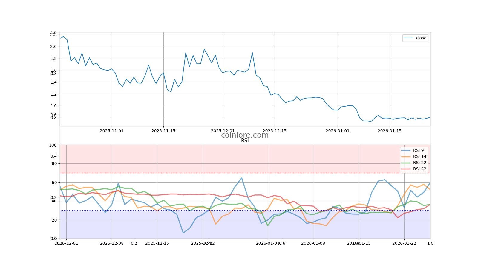 FACT0RN RSI indicator