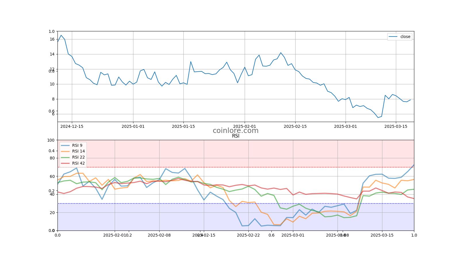 FACT0RN RSI indicator