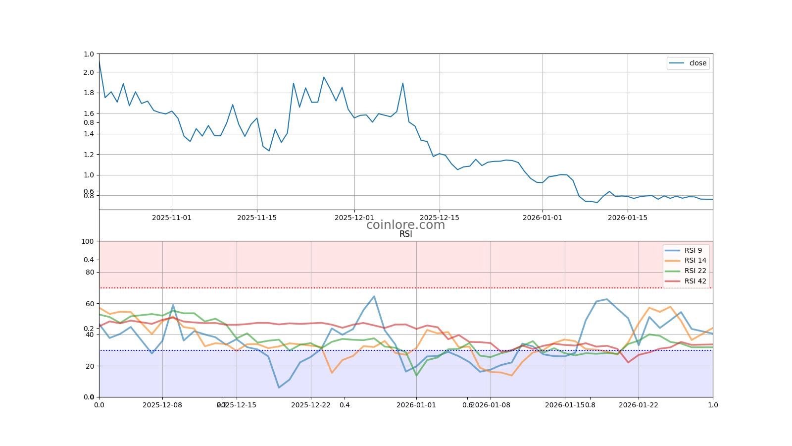 FACT0RN RSI indicator