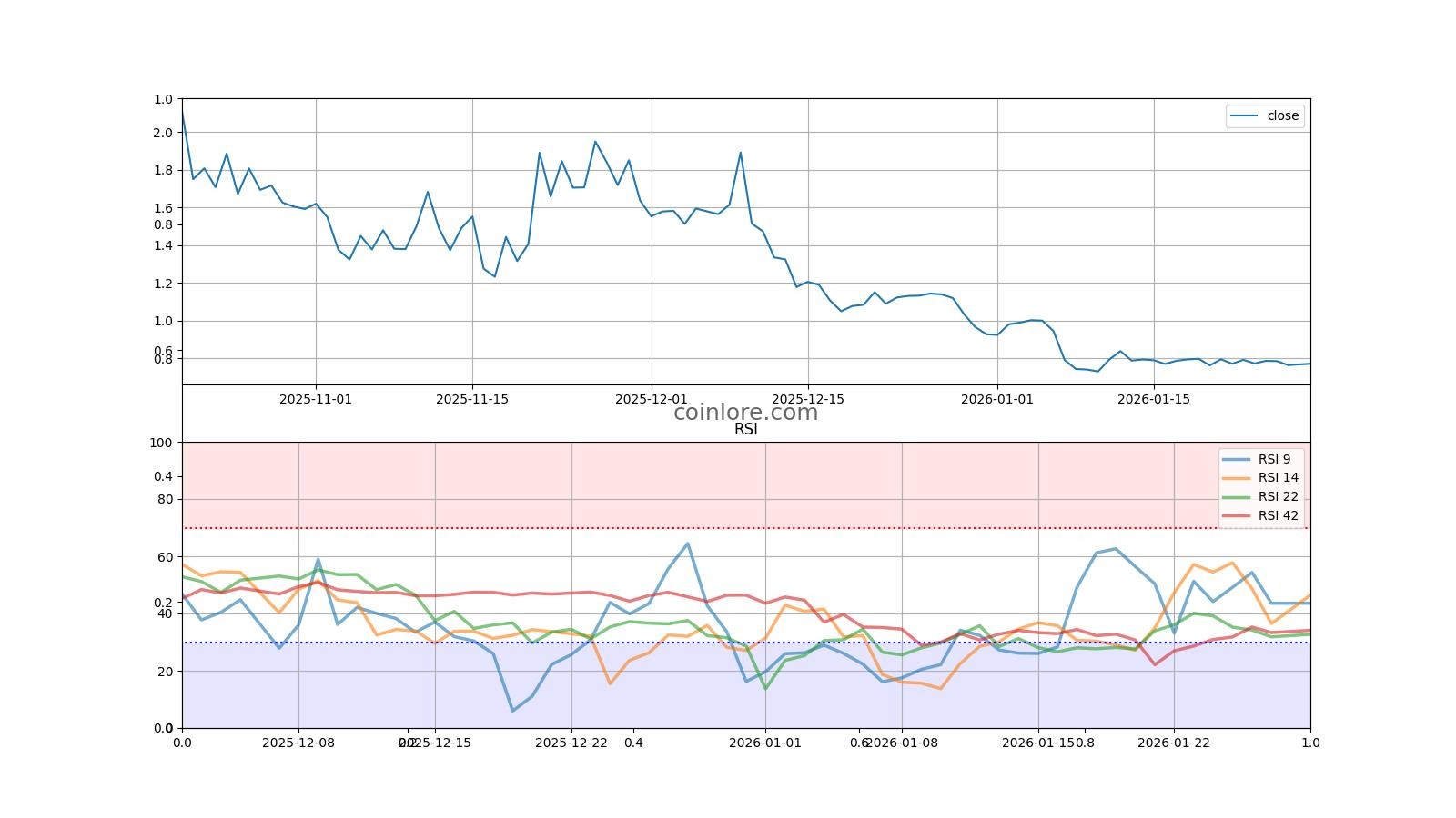 FACT0RN RSI indicator