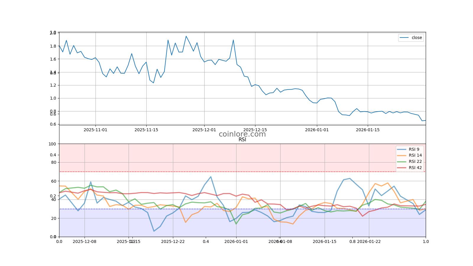 FACT0RN RSI indicator