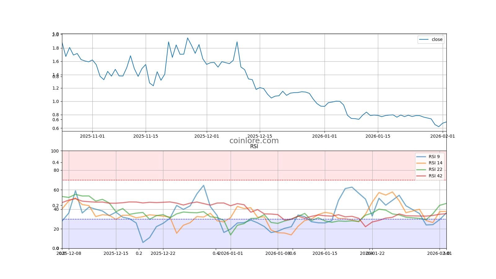 FACT0RN RSI indicator