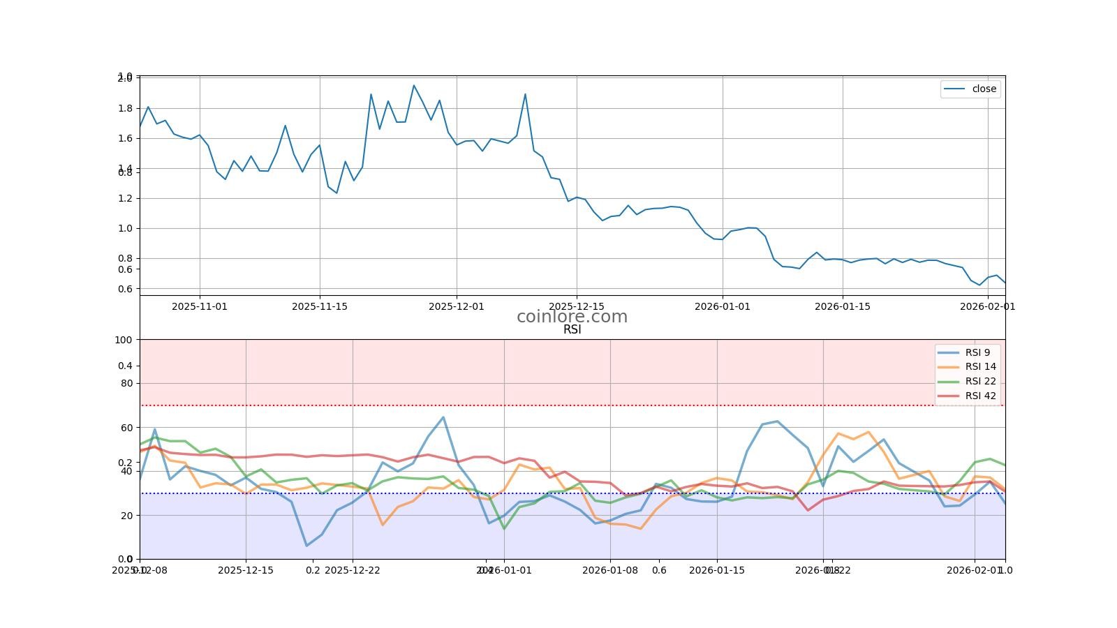 FACT0RN RSI indicator