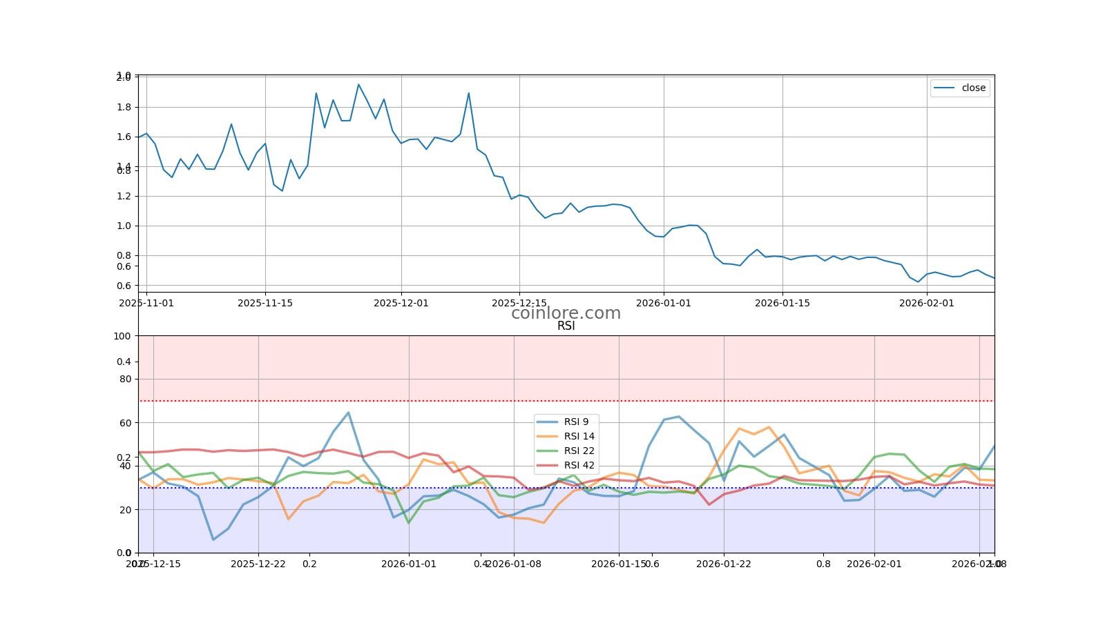 FACT0RN RSI indicator
