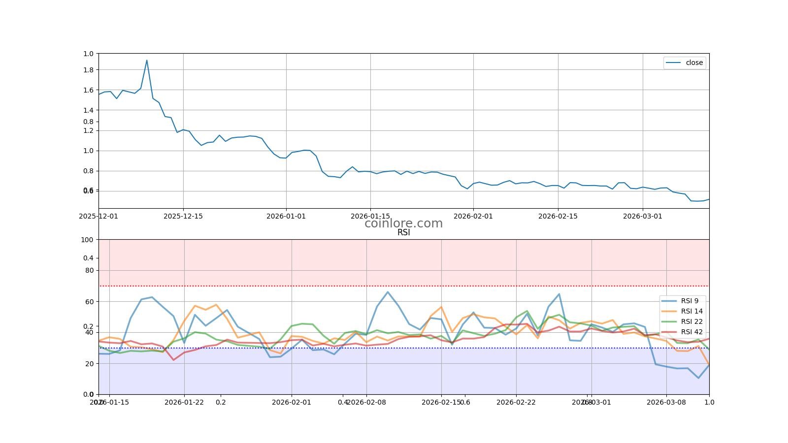 FACT0RN RSI indicator