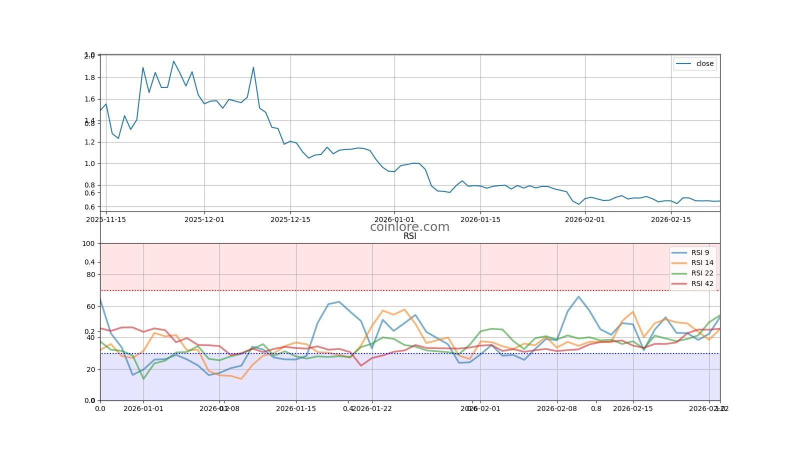 FACT0RN RSI indicator