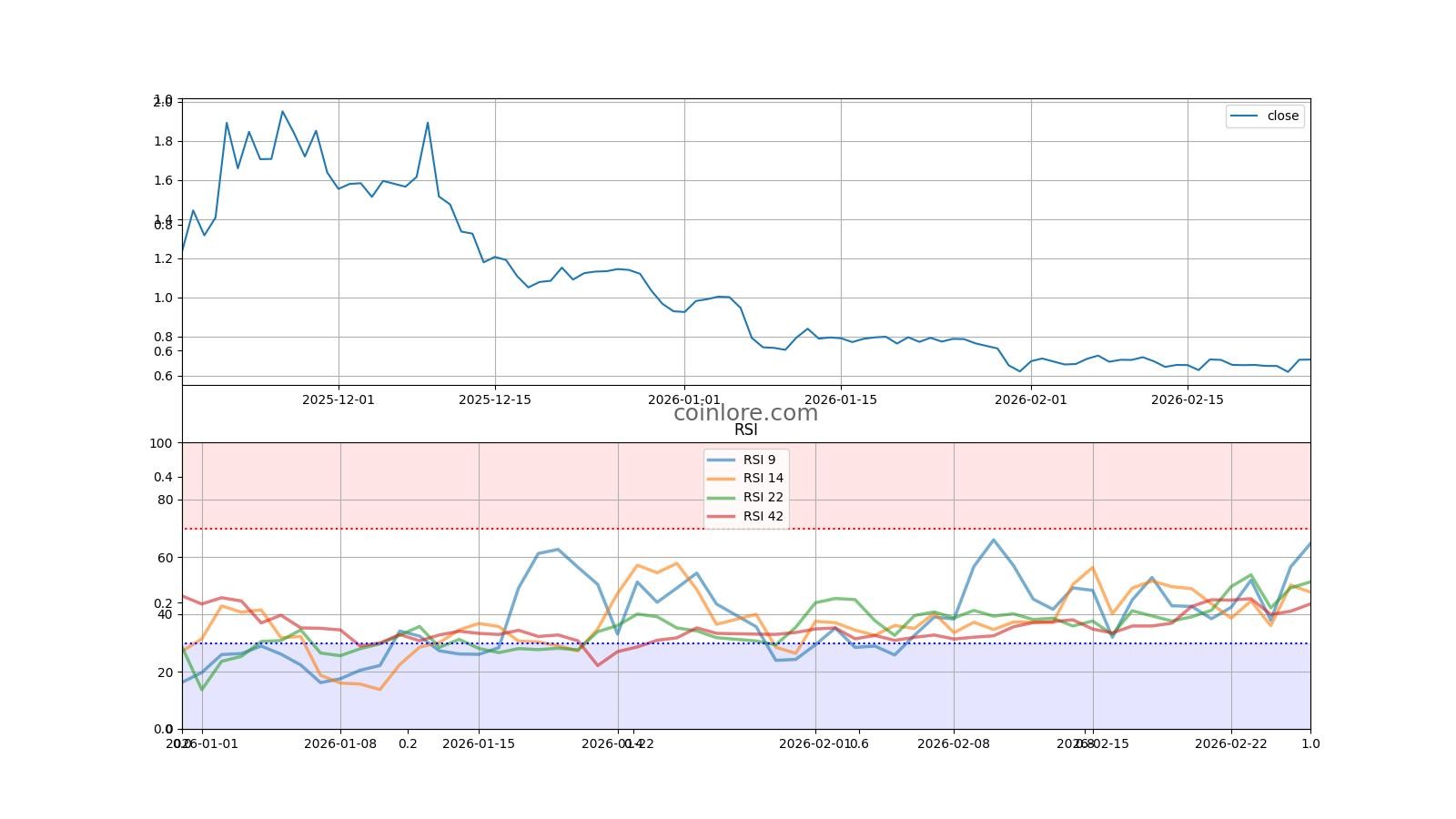 FACT0RN RSI indicator