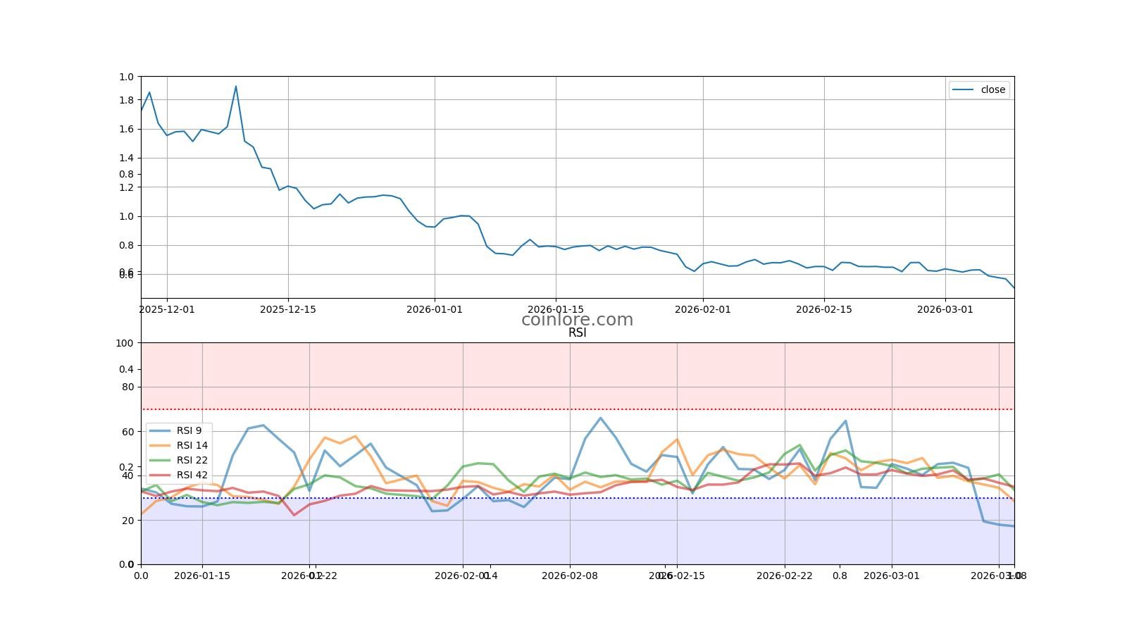 FACT0RN RSI indicator