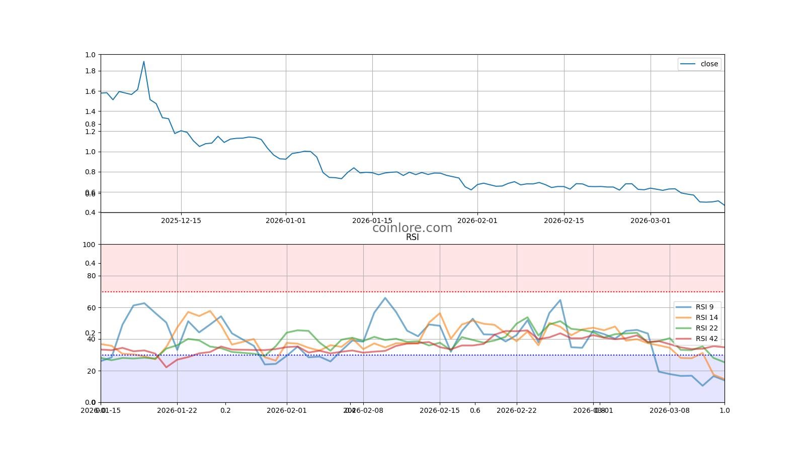 FACT0RN RSI indicator