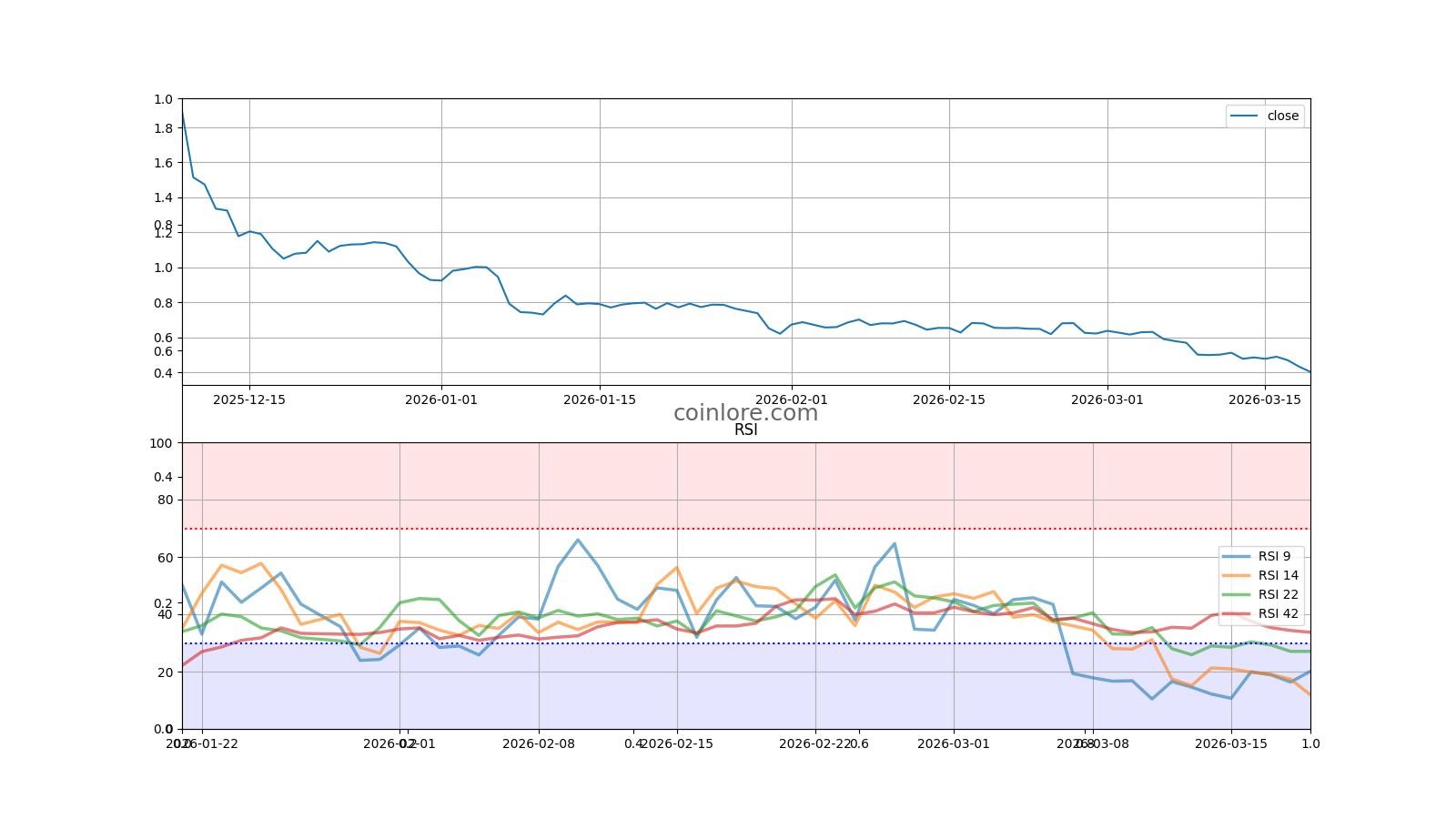 FACT0RN RSI indicator